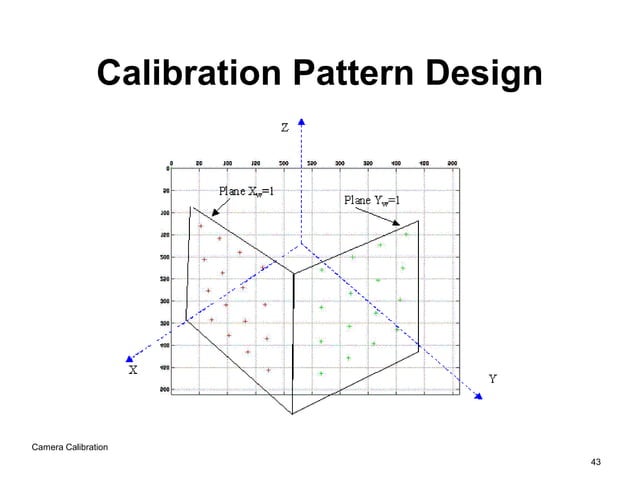 14 cie552 camera_calibration | PPT
