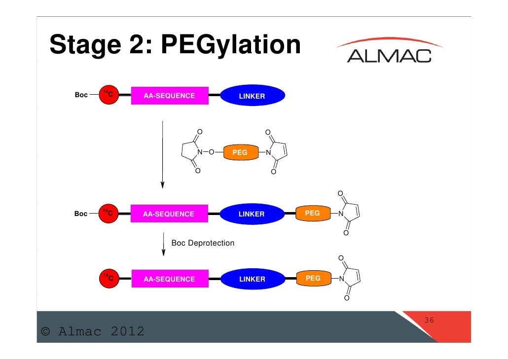 14C Labelled Peptide API\'s by Sean Kitson 14C Labelled Peptide API\'s by Sean Kitson