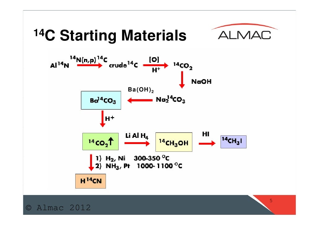 14C Labelled Peptide API\'s by Sean Kitson