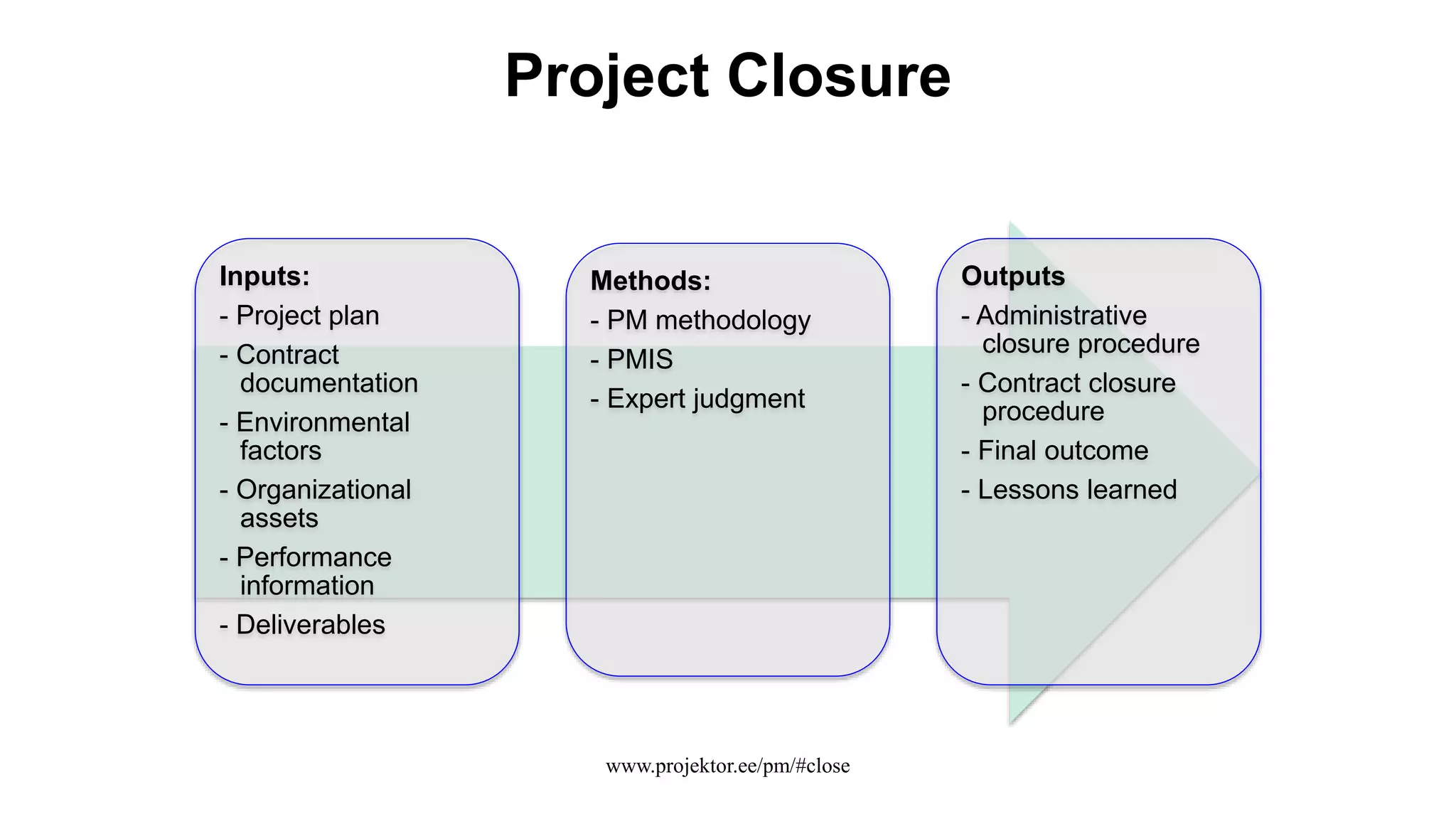 Project Closing | PPTX