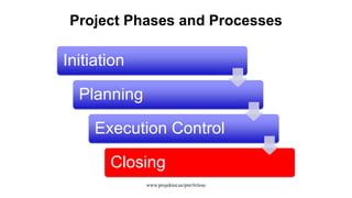 Project Closing | PPTX