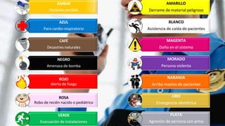 14_CODIGOS SE SEGURIDAD HOSPITALARIA NACIONAL.pptx