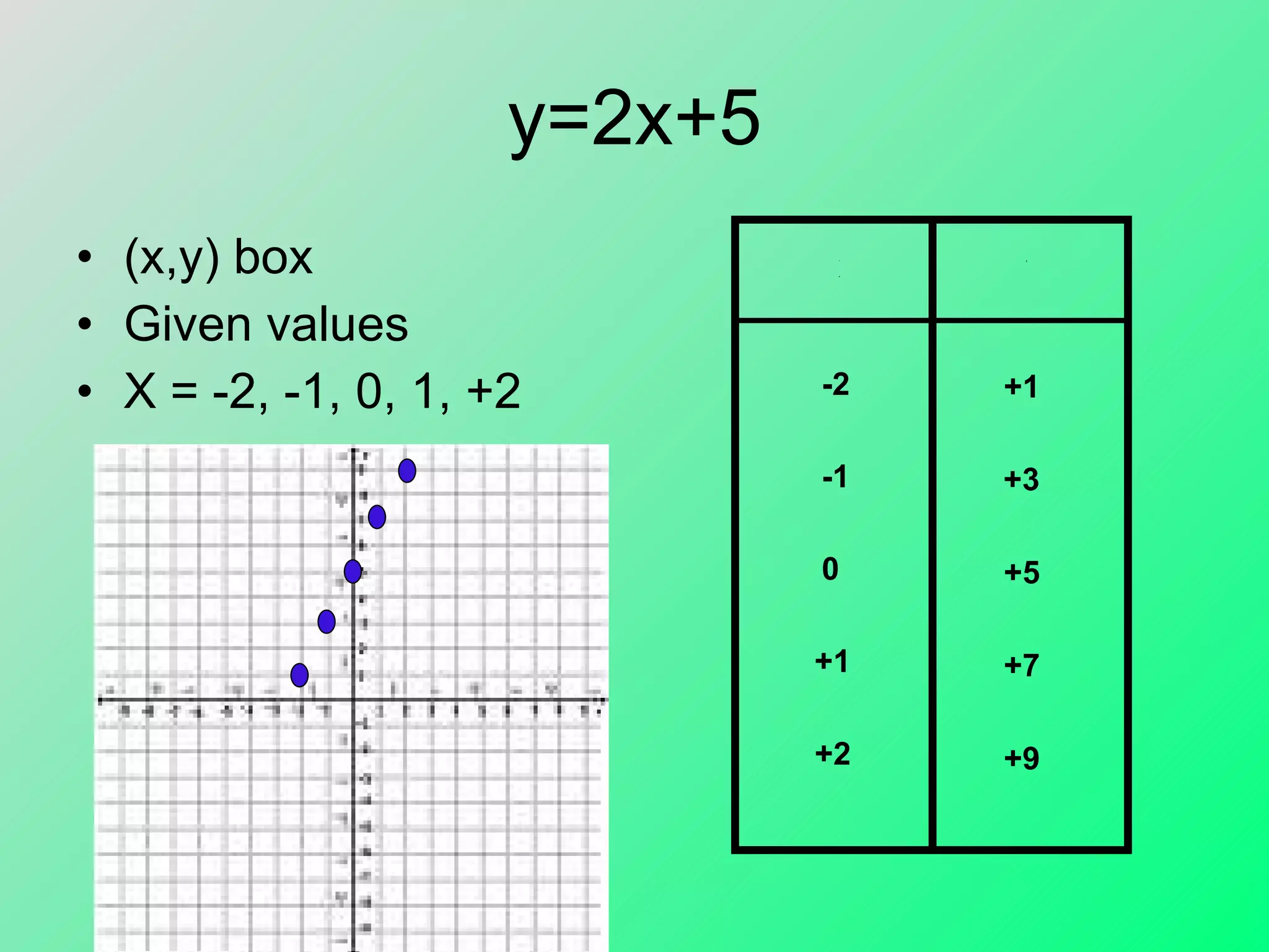 1 4coordinate Graphing | PPT | Science