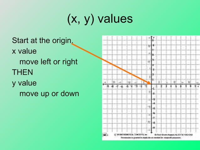 1 4coordinate Graphing | PPT