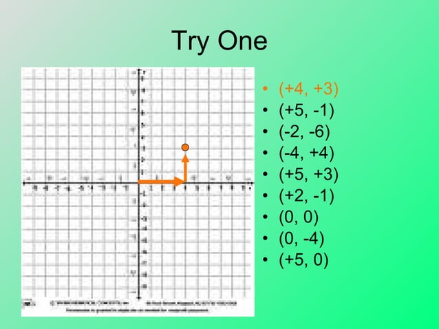 1 4coordinate Graphing | PPT