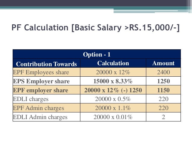 Calculation – Taxable Income
