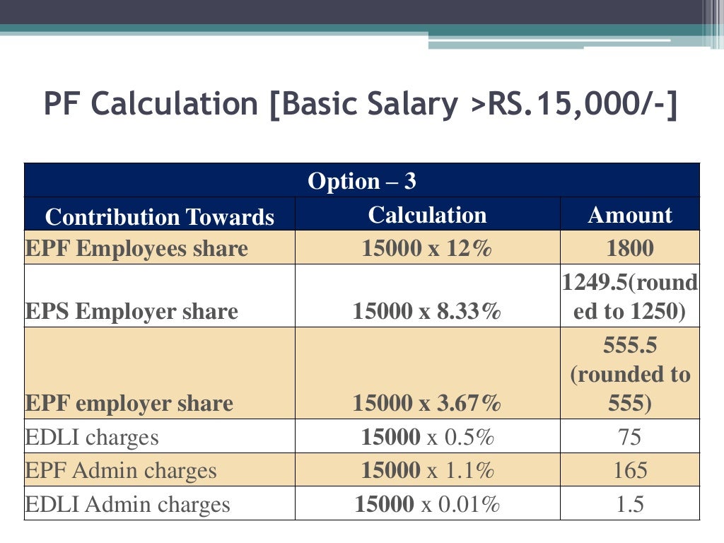 Calculation Taxable Income calculation-taxable-income