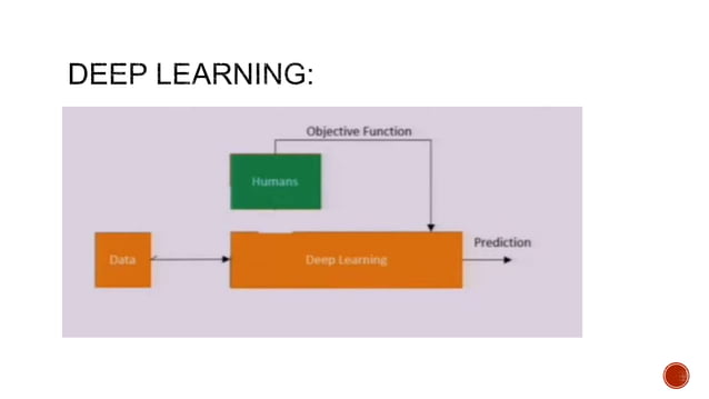 DeepLearningAlgorithmAccelerationOnHardwarePlatforms_V2.0 | PPT