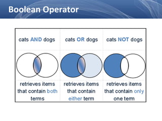 Boolean Training | PPT