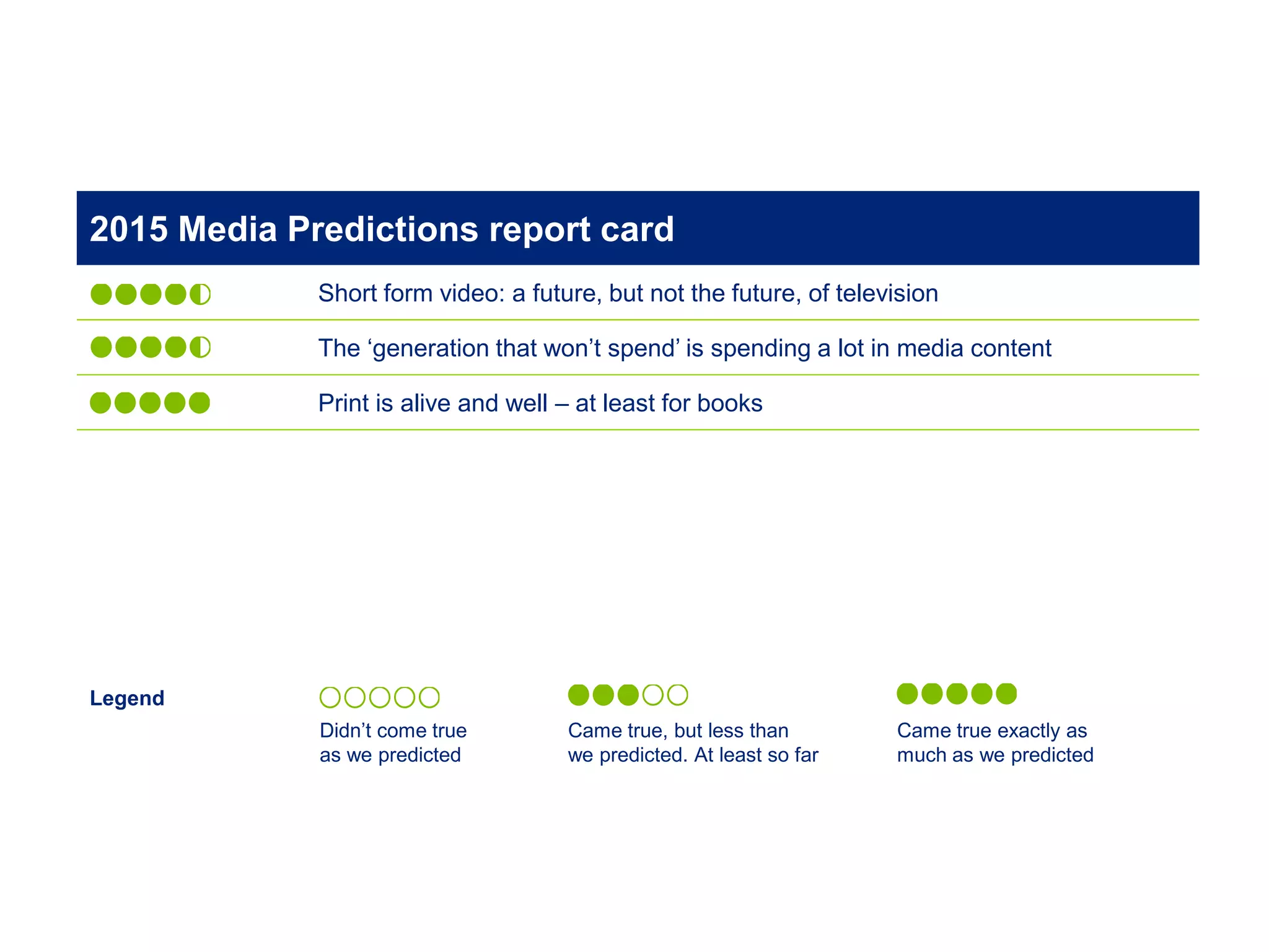 TMT Predictions | PPT