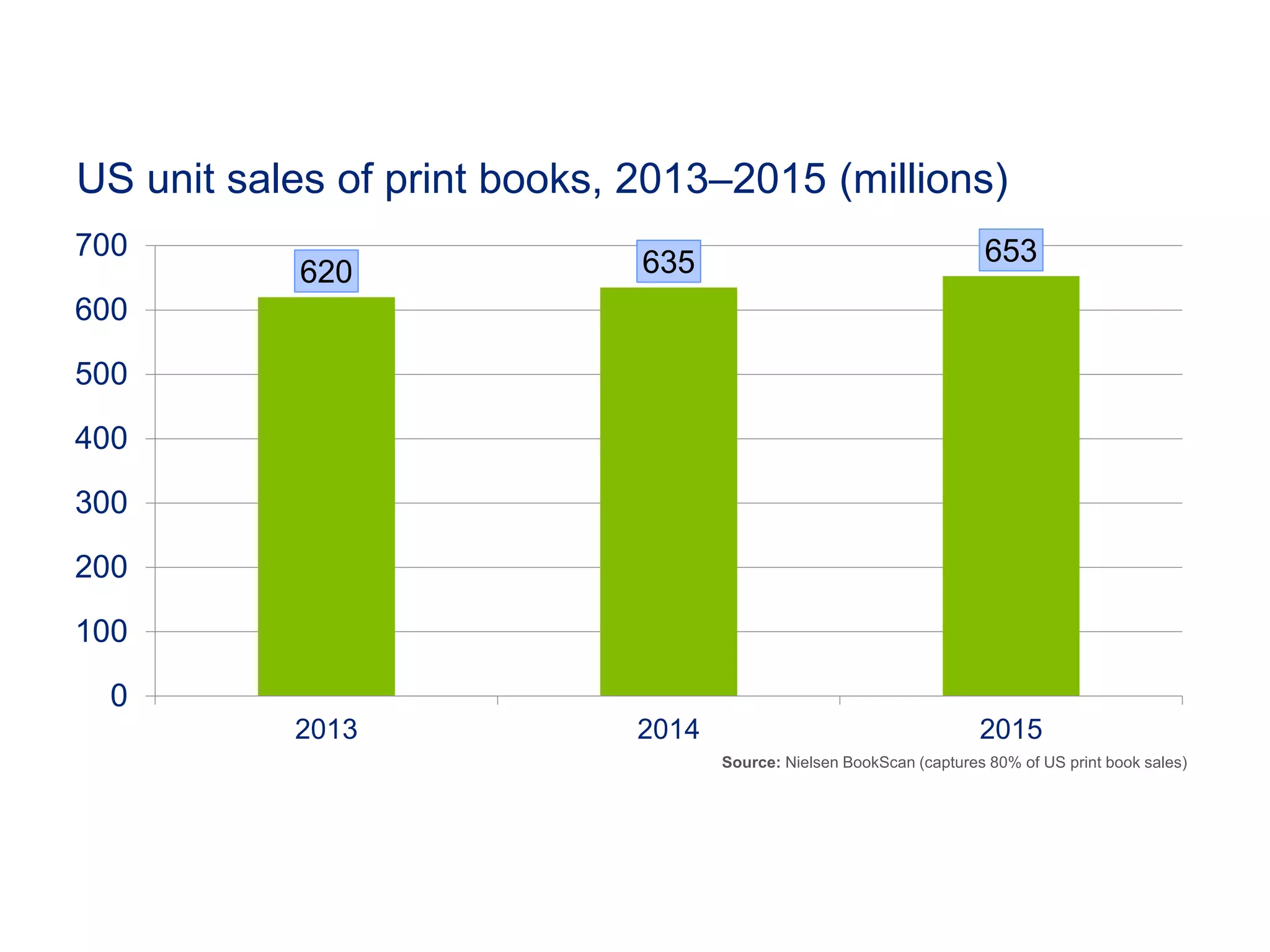 TMT Predictions | PPT