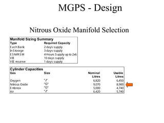 14_Design concept medical gas pipeline system | PPT