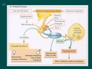 14Disorders_of_endocrine_system signs and symptoms .ppt