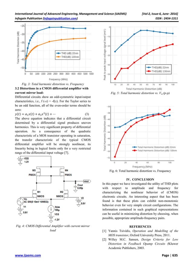 distortion analysis of cmos based analog circuits | PDF
