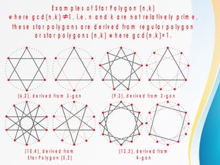 Star Polygons - Application of Cyclic Group | PPT