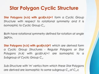 Star Polygons - Application of Cyclic Group | PPT