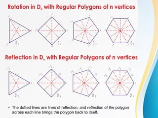 Star Polygons - Application of Cyclic Group | PPT