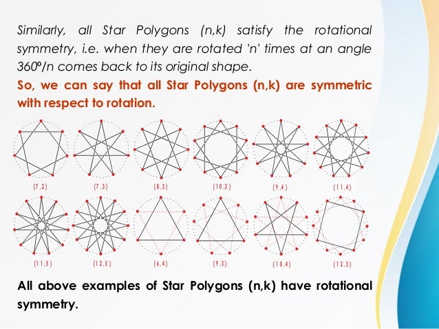 Star Polygons - Application of Cyclic Group
