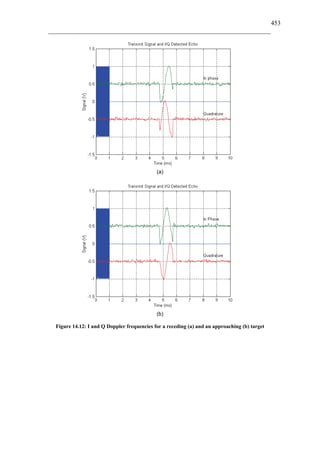14 doppler measurement | PDF