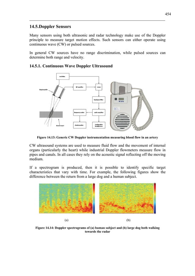 14 doppler measurement | PDF