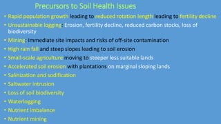 Soil Health Research and Development in PNG | PPTX
