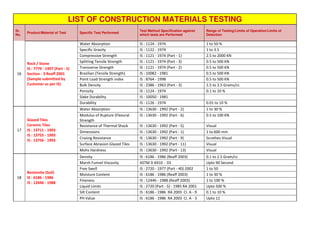 Materials Testing 1 | PDF