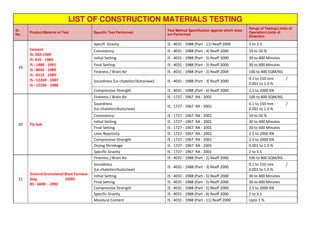Materials Testing 1 | PDF