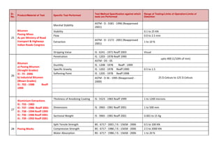 Materials Testing 1 | PDF