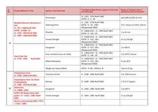 Materials Testing 1 | PDF