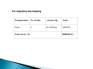 Presentation on the Economics of beekeeping | PPT