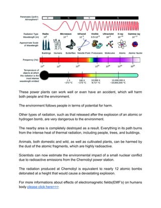 14 Effects of Radiation on the Human Body and the Environment.pdf