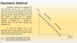 Elasticity of demand curves | PPT
