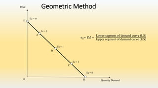 Elasticity of demand curves | PPTX