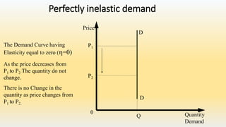 Elasticity of demand curves | PPT