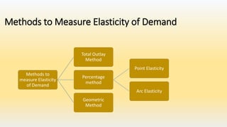 Elasticity of demand curves | PPT