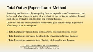 Elasticity of demand curves | PPT