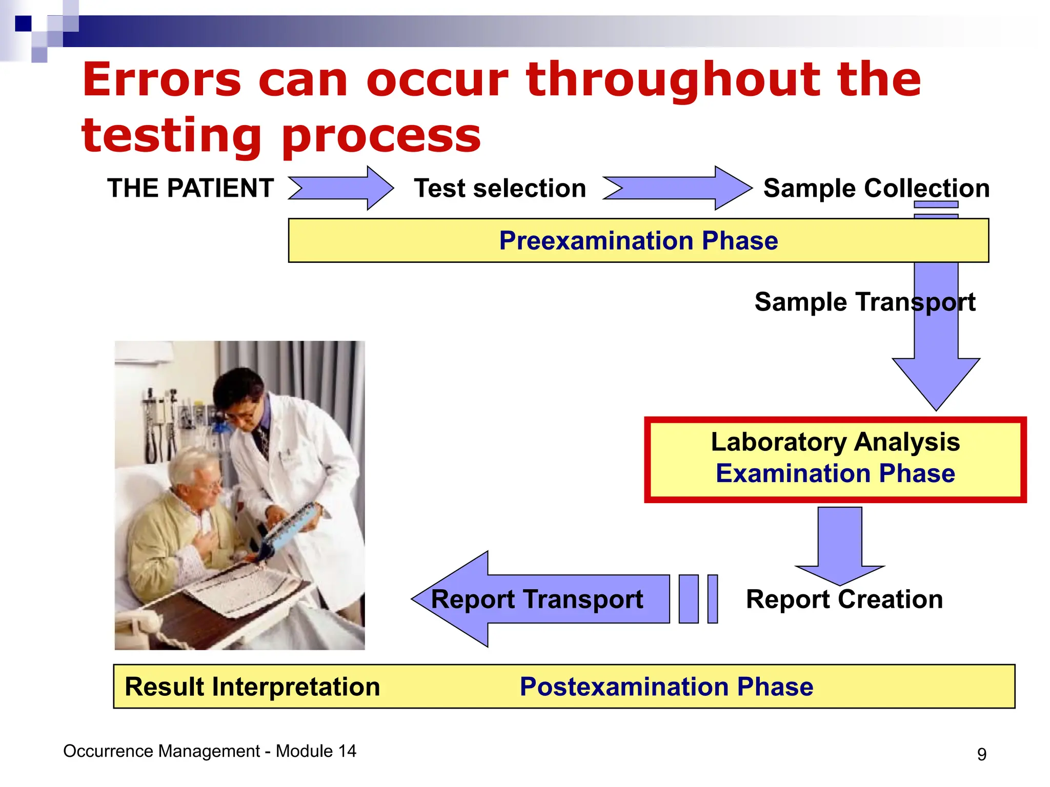 QUALITY MANAGEMENT OCCURENCE MANAGEMENT.ppt