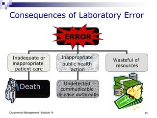 QUALITY MANAGEMENT OCCURENCE MANAGEMENT.ppt