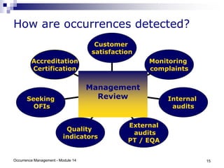 QUALITY MANAGEMENT OCCURENCE MANAGEMENT.ppt