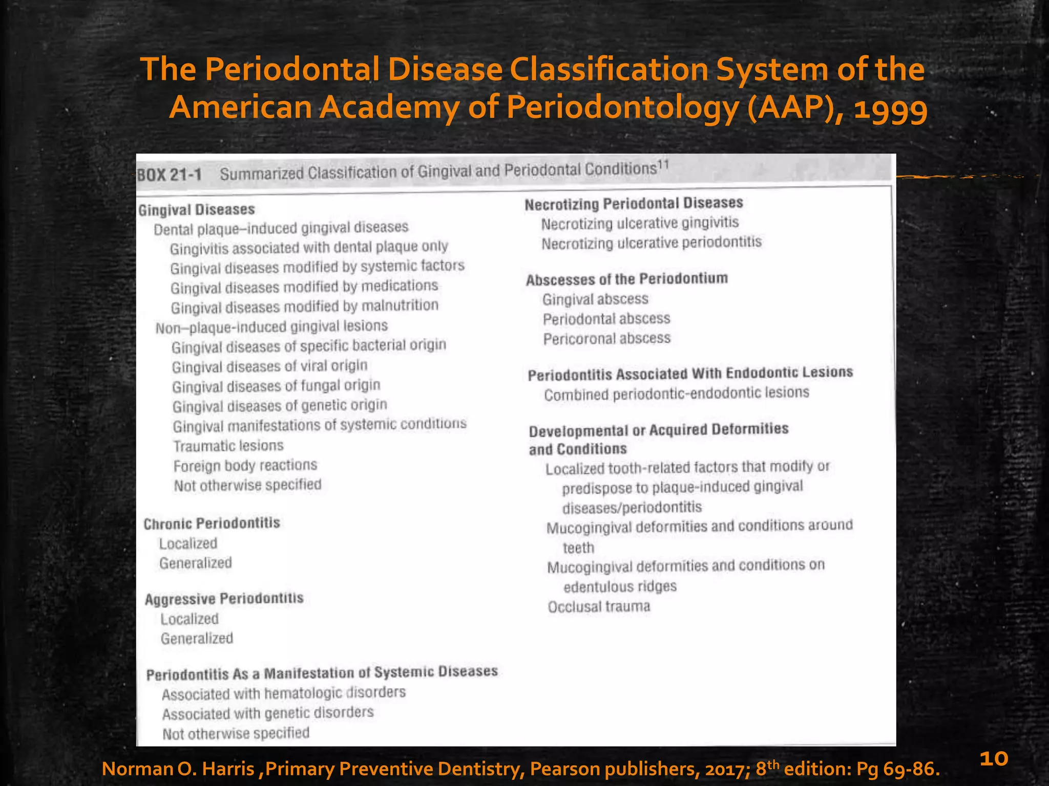 Epidemiology of periodontal disease | PPTX