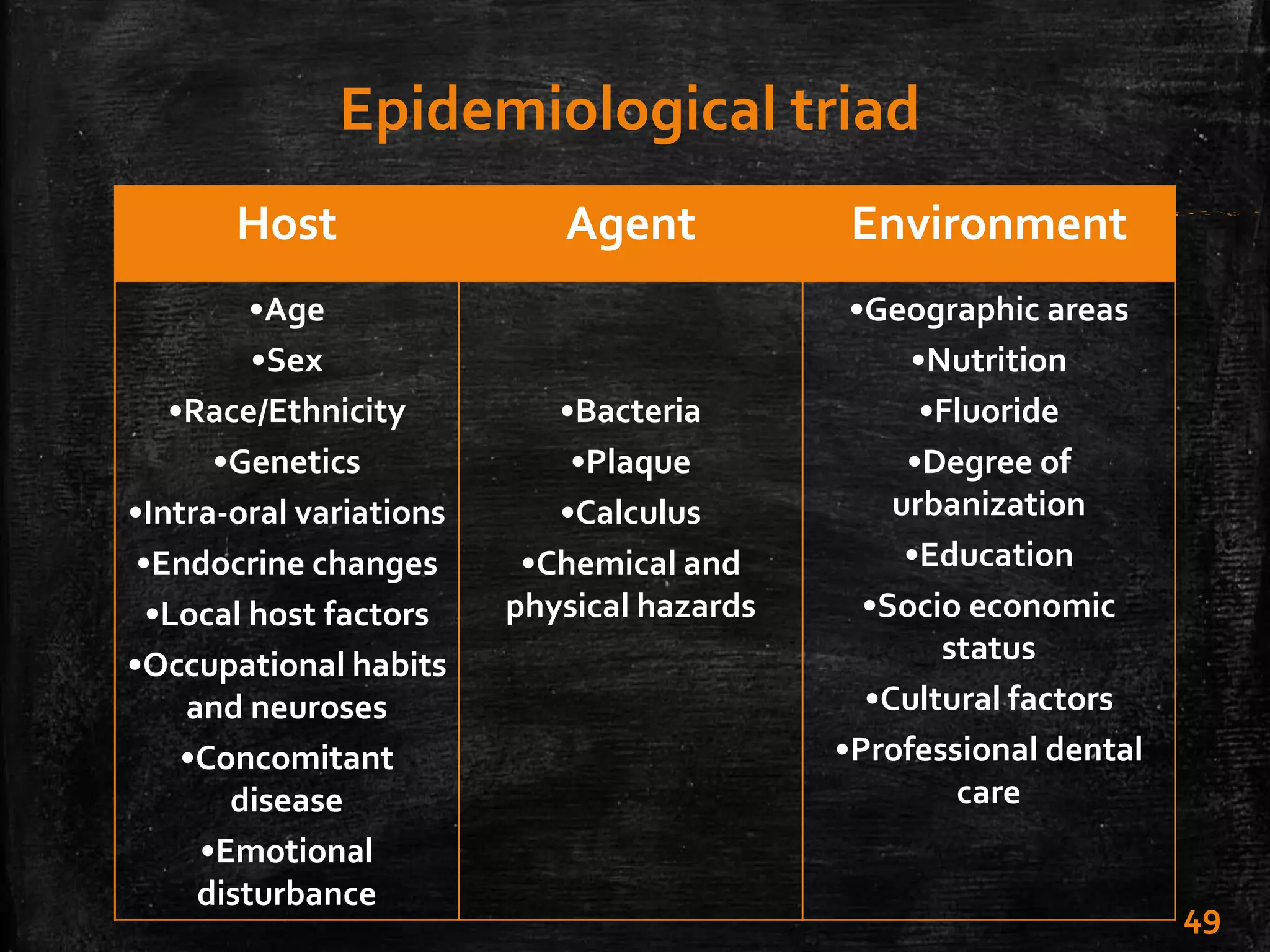 Epidemiology of periodontal disease | PPTX