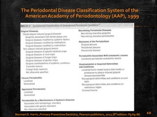 Epidemiology of periodontal disease | PPTX
