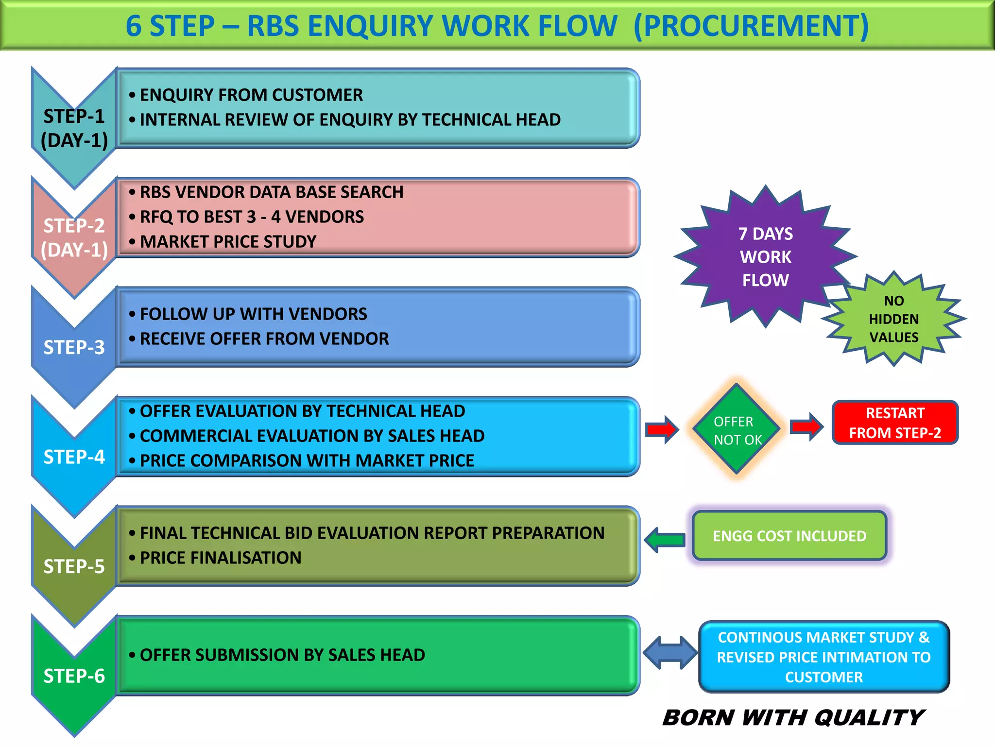 RBS Group Introduction | PDF