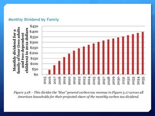 env 490c final ccl presentation | PPT
