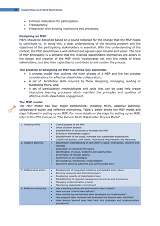Manual-Supporting-Local-Seed-Businesses-Version-2.6.15