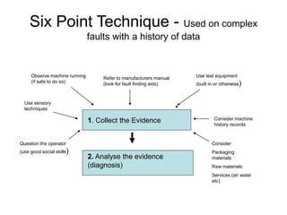 14_fault_diagnosis of electrical faults.ppt