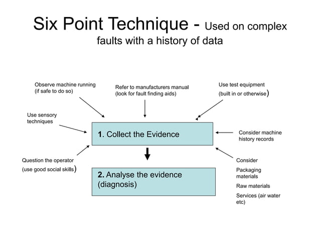 14_fault_diagnosis of electrical faults.ppt | Technology & Computing