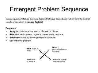 14_fault_diagnosis of electrical faults.ppt
