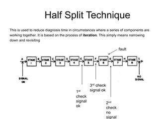 14_fault_diagnosis of electrical faults.ppt