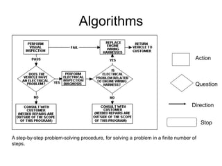 14_fault_diagnosis of electrical faults.ppt